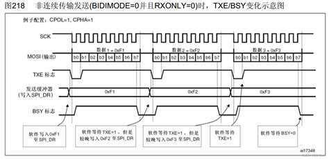 Stm32spi通信外设并读写w25q64spi读写波形 Csdn博客 Stm32spi通信外设并读写w25q64spi读写波形 Csdn博客