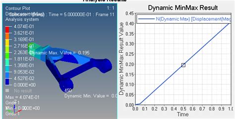 Displacement Result In Direct Transient Analysis Optistruct Altair