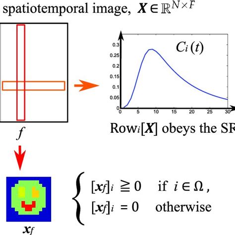 Description Of Reconstructed Image Through The Proposed Method Download Scientific Diagram