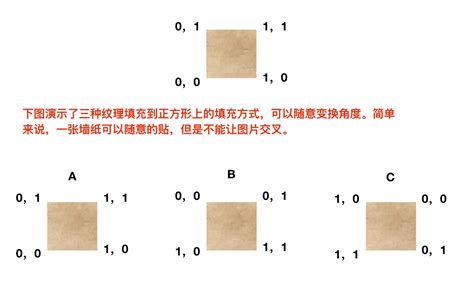 Opengl入门 八 —— 纹理坐标解析 掘金