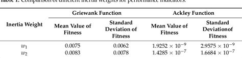 Table From An Improved Particle Swarm Optimization Based On Total Variation Regularization And