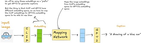 An Introduction To Semantic Matching Techniques In Nlp And Computer Vision By Georgian