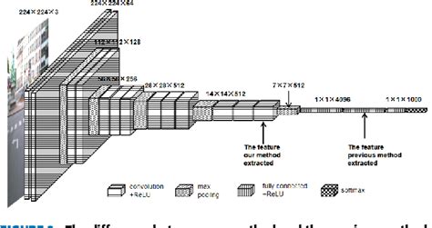 Figure 2 From The Traffic Scene Understanding And Prediction Based On Image Captioning