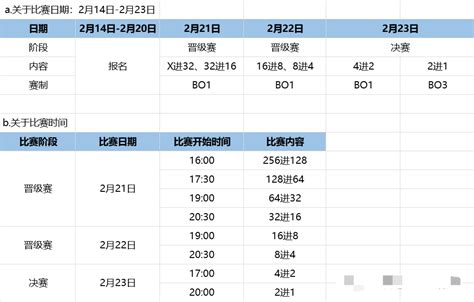 王者荣耀巅峰赛开启，最高8000点券等你 歪阅
