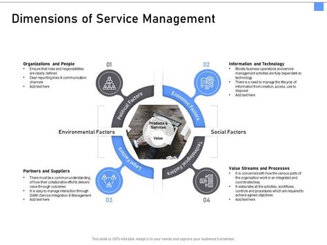 ITIL Framework And Processes Dimensions Of Service Management Ppt