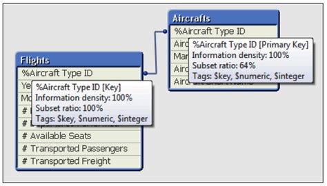 Best Practices For The Testing Of A Qlik Application