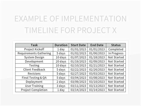 Free Implementation Timeline Templates For Google Sheets And Microsoft Excel Slidesdocs