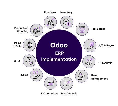 Why Odoo Is It The Best Erp Software