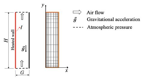 Modelling And Meshing In ANSYS Download Scientific Diagram