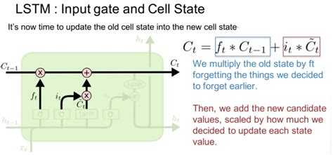 LSTM原理及pytorch源码解析 掘金