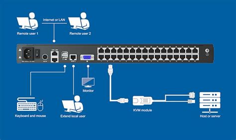 Kvm Over Ip Switch The Best Assistant For Remote Management Kinan High Quality Kvm Switch