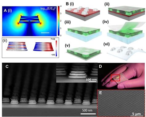 Overview Of The Sensor Substrate Fabrication A I Plot Of Electric