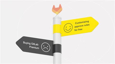 Configuring Approval Rules For Merge Requests In The Free Version Of Gitlab Ce By Nixys Medium