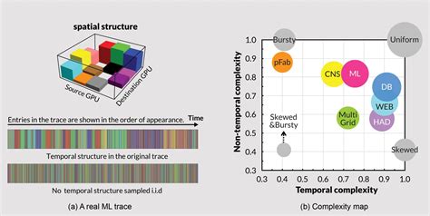 Revolutionizing Datacenter Networks Via Reconfigurable Topologies Communications Of The Acm
