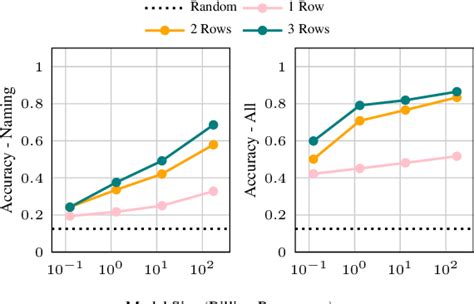 Figure 13 From In Context Analogical Reasoning With Pre Trained Language Models Semantic Scholar