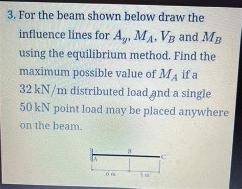 Solved 3 For The Beam Shown Below Draw The Influence Lin