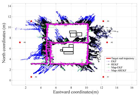 Research On Uwb Indoor Positioning Algorithm Under The Influence Of Human Occlusion And Spatial Nlos
