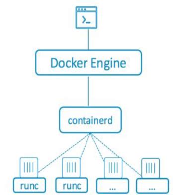 Hacking Containers