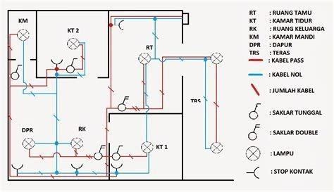 Best 13 How To Draw Electrical Diagrams And Wiring Diagrams Artofit