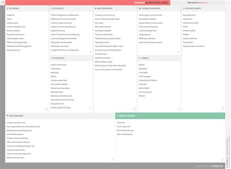 What Is Taskrabbits Business Model Vizologi