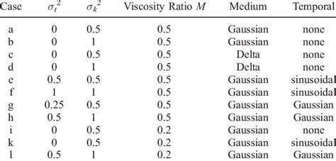 Inputs For Numerical Simulations Download Table