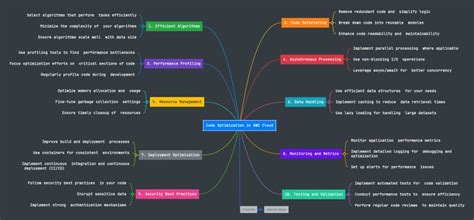 My Visual Exploration On Code Optimization In Aws Ashutosh Ranjan
