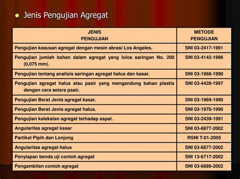 Ppt Pengujian Agregat Aspal Dan Asbuton Powerpoint Presentation