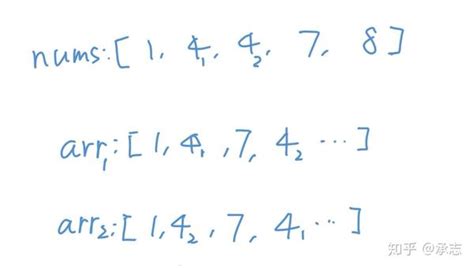 leetcode47， 全排列进阶，如果有重复元素怎么办？ 知乎