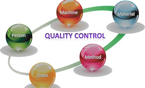 Project Manager Quality Control In Construction Projects