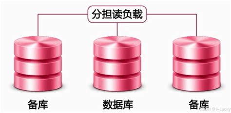 Mysql复制技术详解mysql 远驰复制技术 Csdn博客