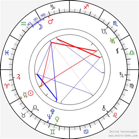 Birth Chart Of Thomy Bourdelle Astrology Horoscope