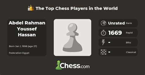 Abdel Rahman Youssef Hassan Top Chess Players