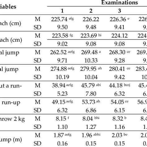 The Structure Of The Macrocycle Considering Training Characteristics