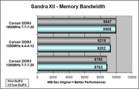 Tight CL Timings On DDR Memory Is Possible Page Of Legit Reviews