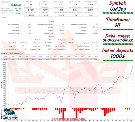 Forex Gump Robot Mt4 Free Download Forex Wiki Trading