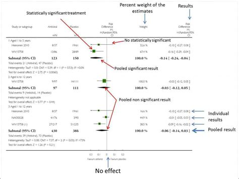 Publication Bias Science Without Sense Double Nonsense