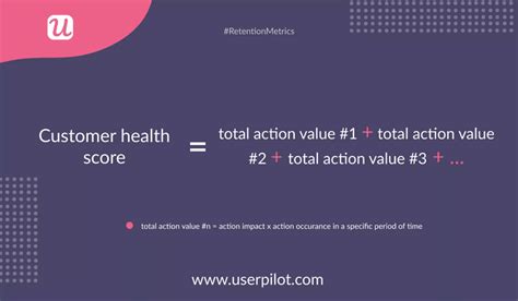 10 Key Quantitative Metrics That Are Essential For Measuring Success