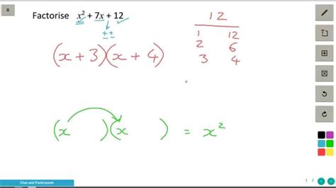 Factorising Basic Quadratic Expressions Youtube