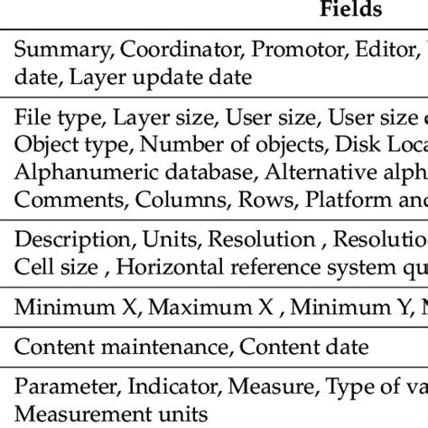 Example Of Image Metadata Embedded In The Xml File Download Scientific Diagram