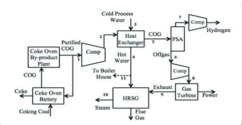 Schematic Representation Of The Proposed Multifunctional Energy System