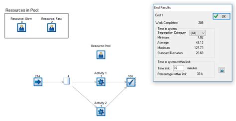 SIMUL Tip Segregating Results By Resource Chosen From Pool Simul Blog