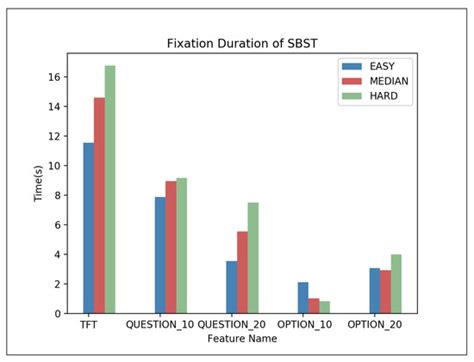 Sensors Special Issue New Trends On Multimodal Learning Analytics