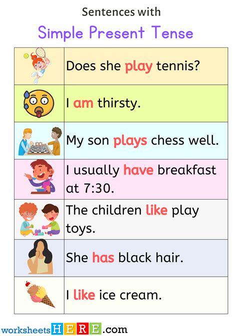 Sentences With Present Simple Tense Examples With Pictures Pdf
