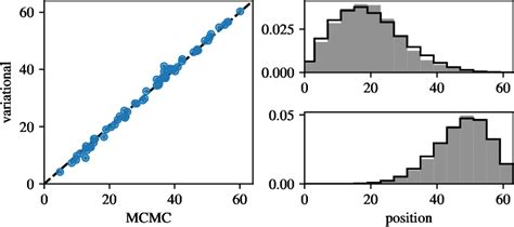 Approximate Sampling And Estimation Of Partition Functions Using Neural