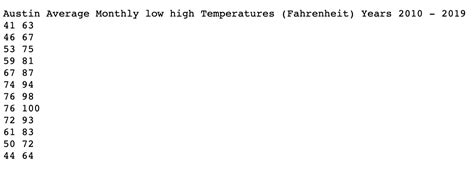 Lab Ch This Lab Exercises Programming Skills Using Chegg