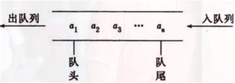 链队列的基本算法 xyq全哥 博客园