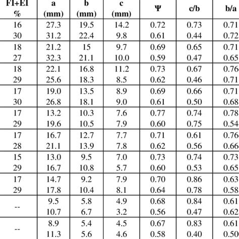 Aggregates Shape Characteristics Download Scientific Diagram