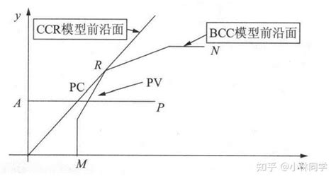 Dea模型讲解 知乎