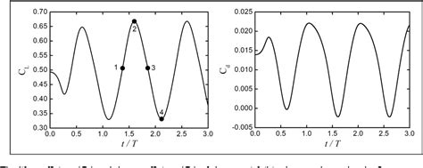 figure 12 from comparison between two computational fluid dynamics