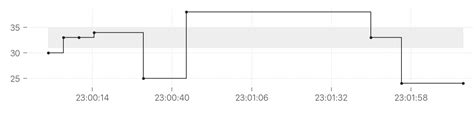 Pandas Counting Activities Based On Consecutive Values In Time Series